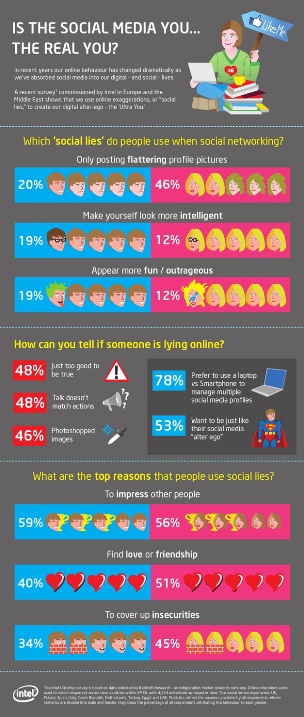 When Actual Self ≠ Digital Self: Vetting People Online | A MarCom ...